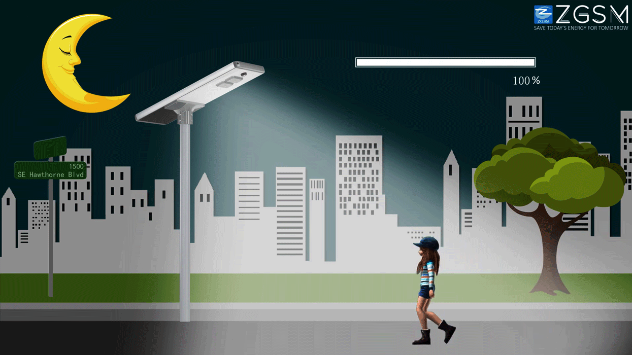 Typical Solar Powered Street Lights Ultimate Guide
