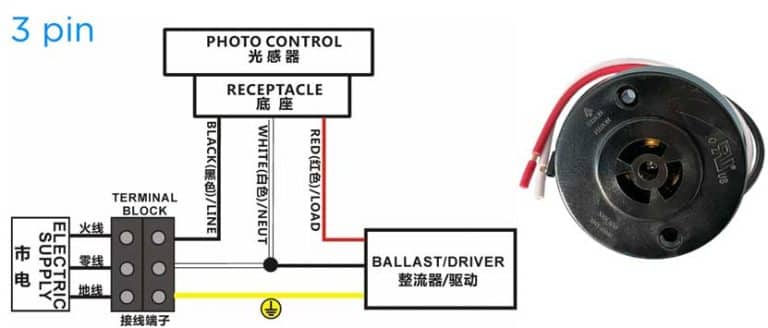 What Is 3 Pin, 5 Pin & 7 Pin NEMA Socket And How to choose them?