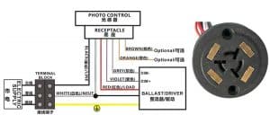 What Is 3 Pin, 5 Pin & 7 Pin NEMA Socket And How to choose them?