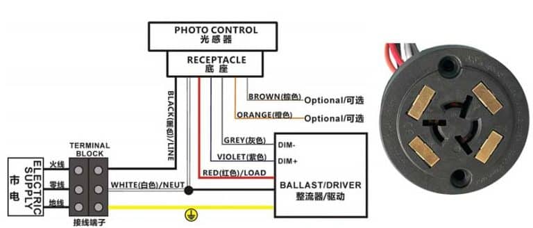 What Is 3 Pin, 5 Pin & 7 Pin NEMA Socket And How to choose them?