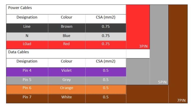 What Is 3 Pin, 5 Pin & 7 Pin NEMA Socket And How to choose them?
