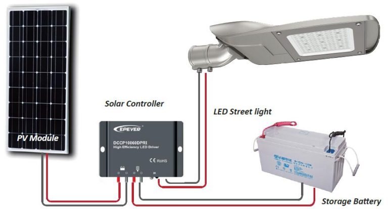 Working principle and installation precautions of Solar Panel Street Light