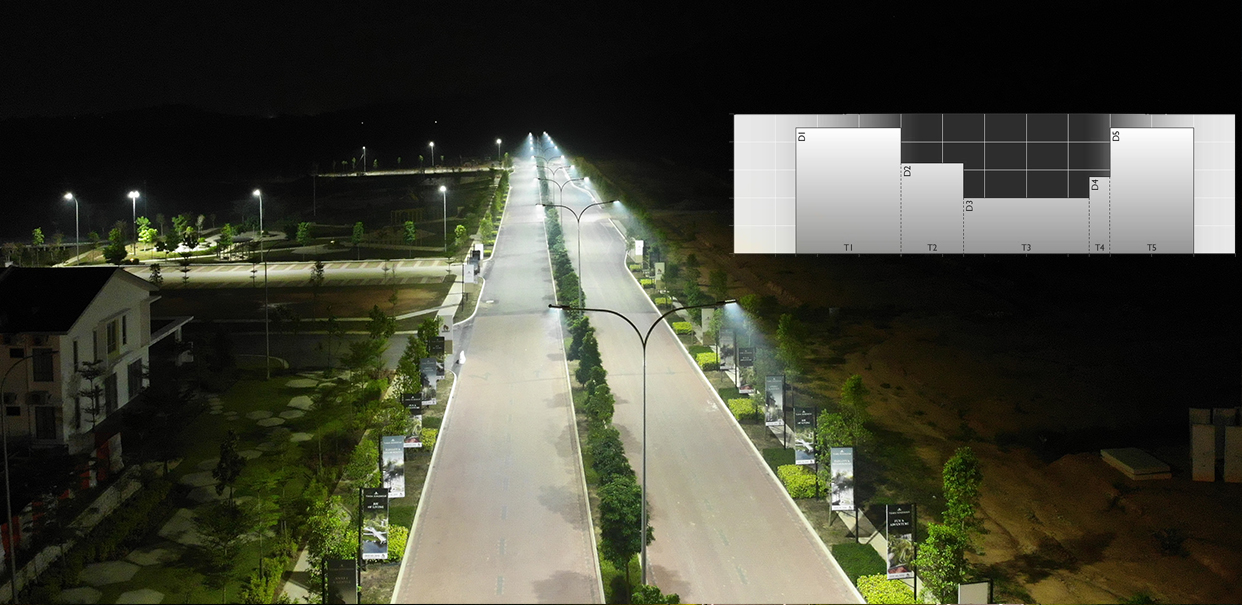 Dimmable lighting fixtures - timer dimming(astrodim) in street lights