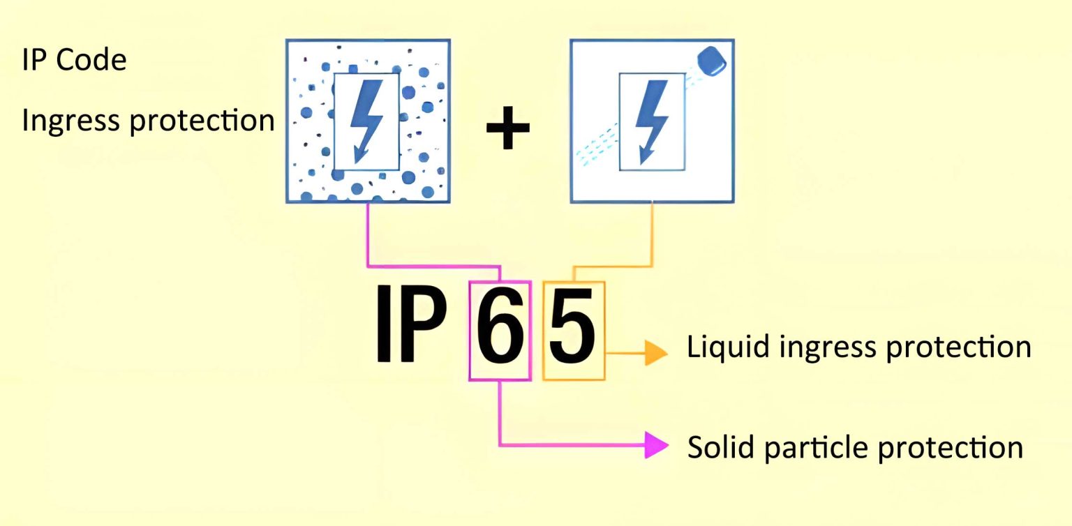 IP code - Key consideration in LED outdoor lighting