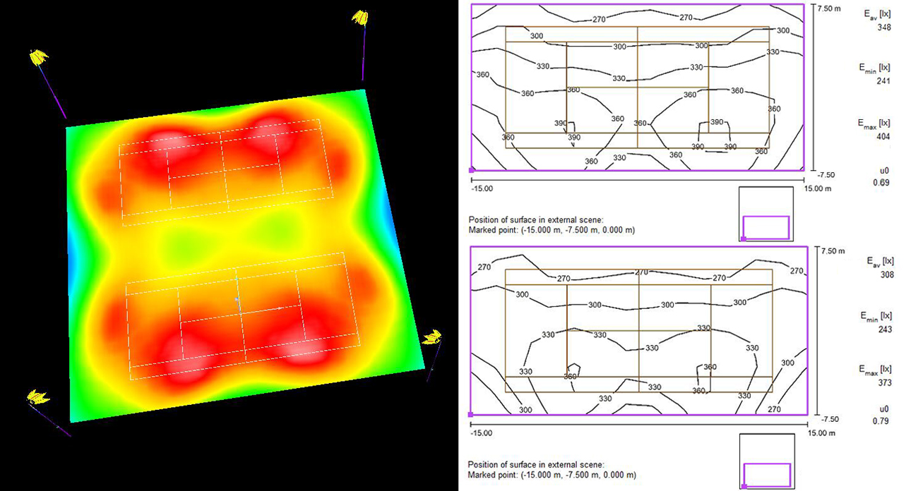 What's lighting uniformity and how to improve the uniformity in lighting?