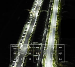 What's lighting uniformity and how to improve the uniformity in lighting?