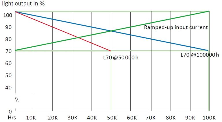 LED light power supply – input, output and other specifications